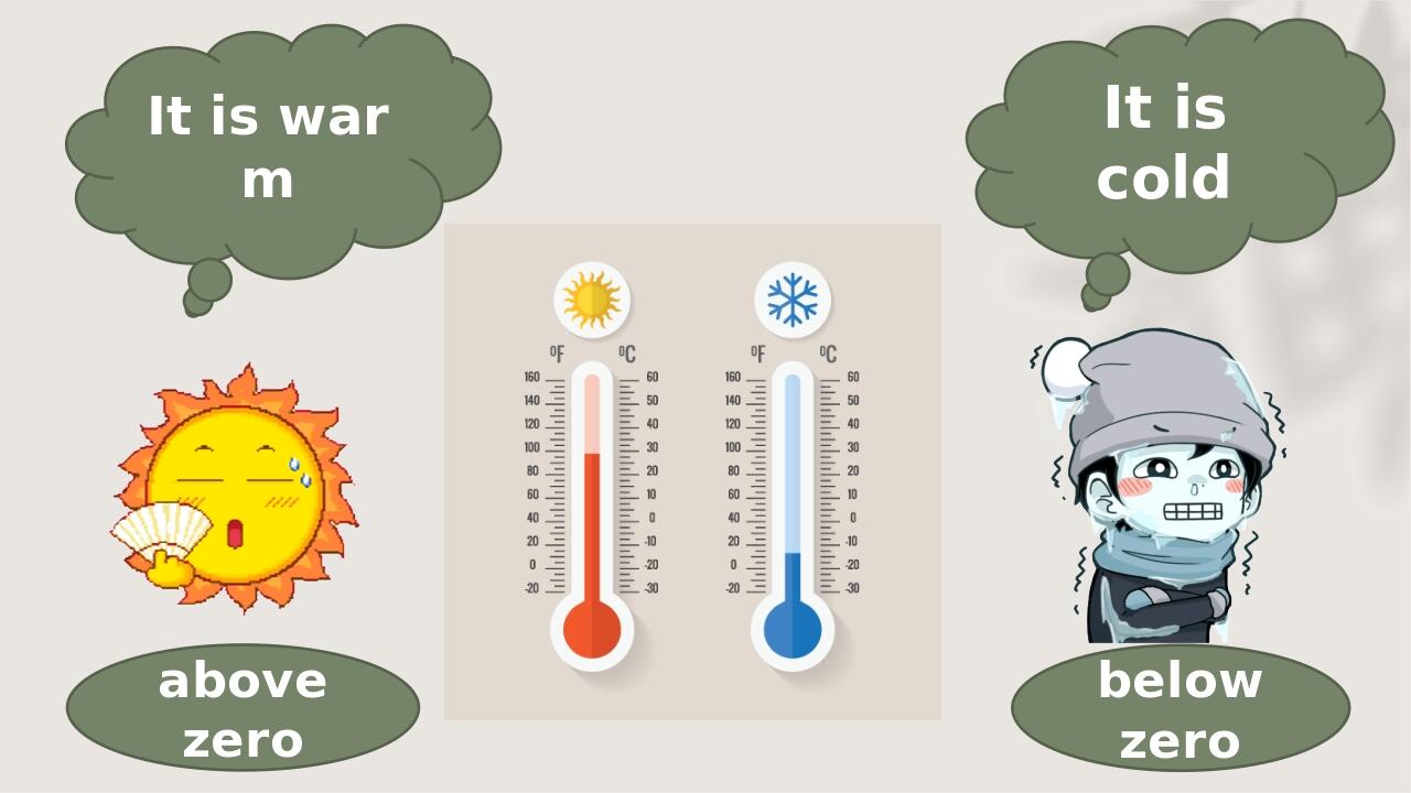 Презентація "What does a temperature above/below zero means ...