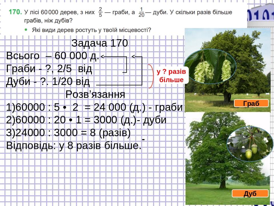 Урок математики 4 клас Усне і писемне множення на кругле число