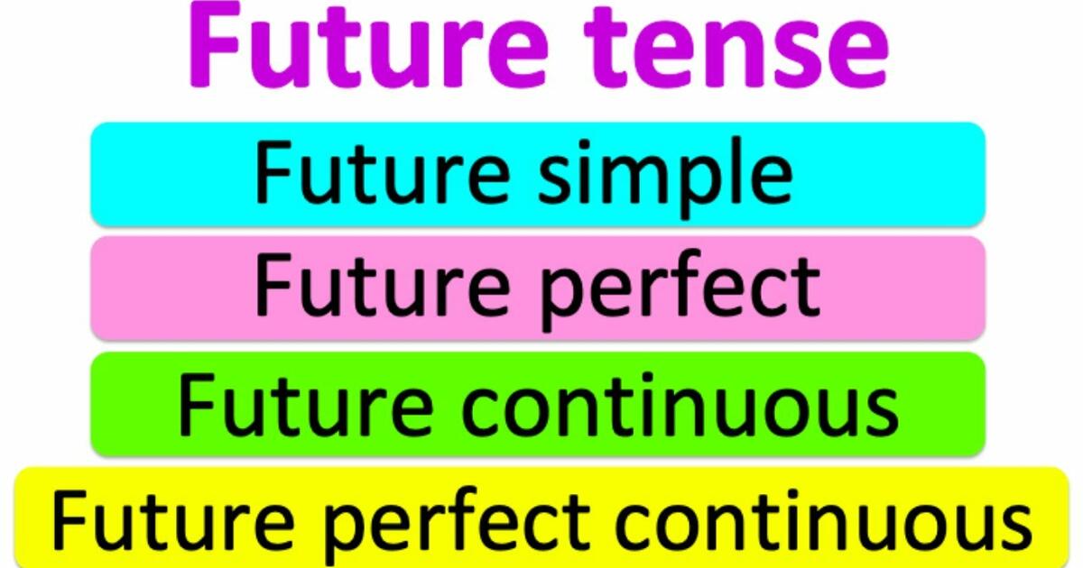 Future Тест на 12 запитань Англійська мова