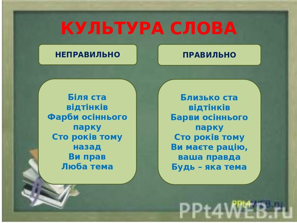 Двоскладне речення Підмет 8 клас за підручником Олександра Авраменка Презентація
