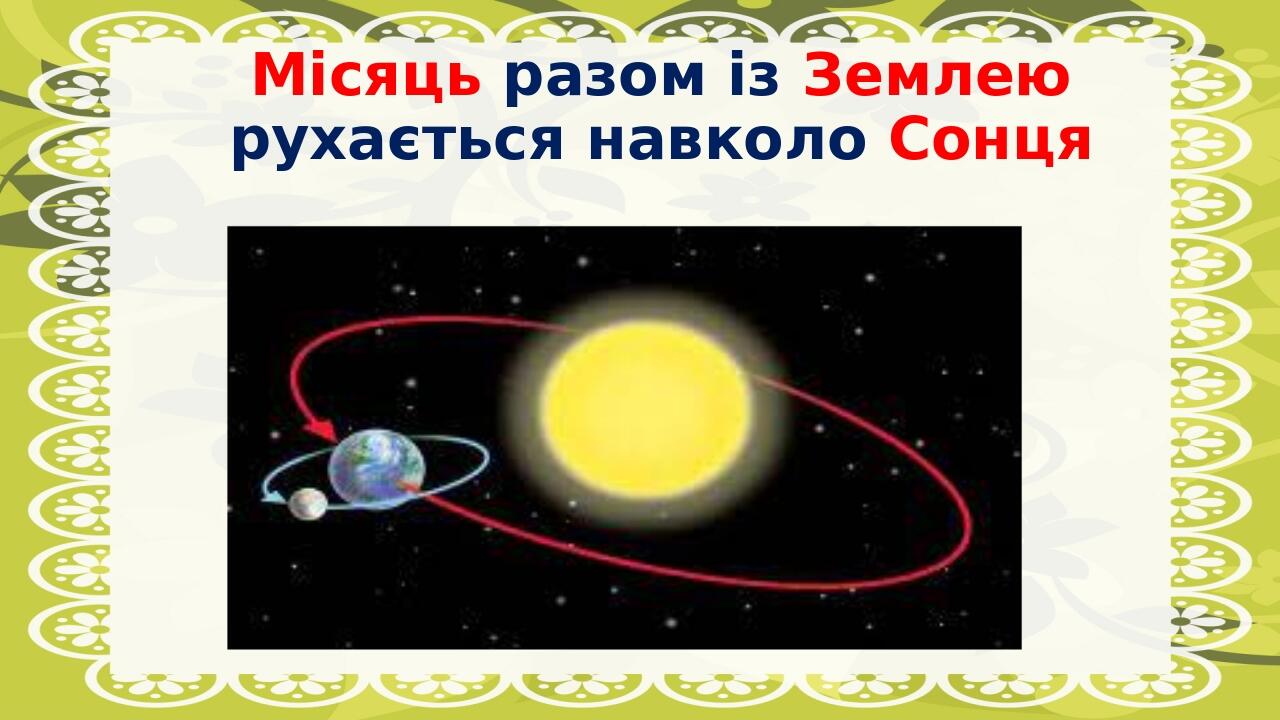 Презентація "Як влаштована Сонячна система?" | Презентація. Я досліджую ...