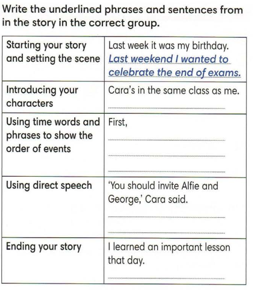 A short story about friendship | Урок на 1 завдання. Англійська мова