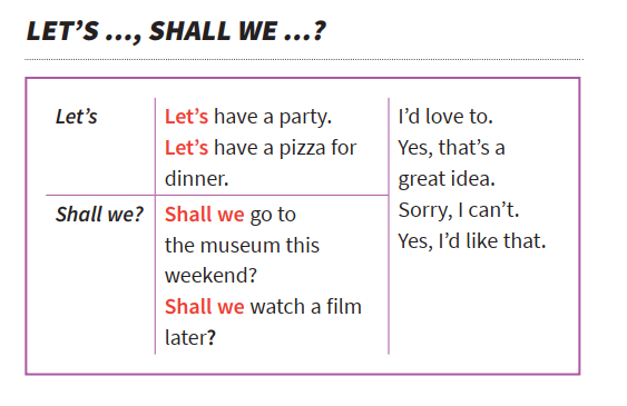 Let’s …, Shall we …? | Урок на 5 завдань. Англійська мова