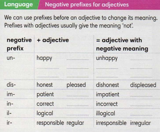 Negative prefixes for adjectives | Урок на 2 завдання. Англійська мова