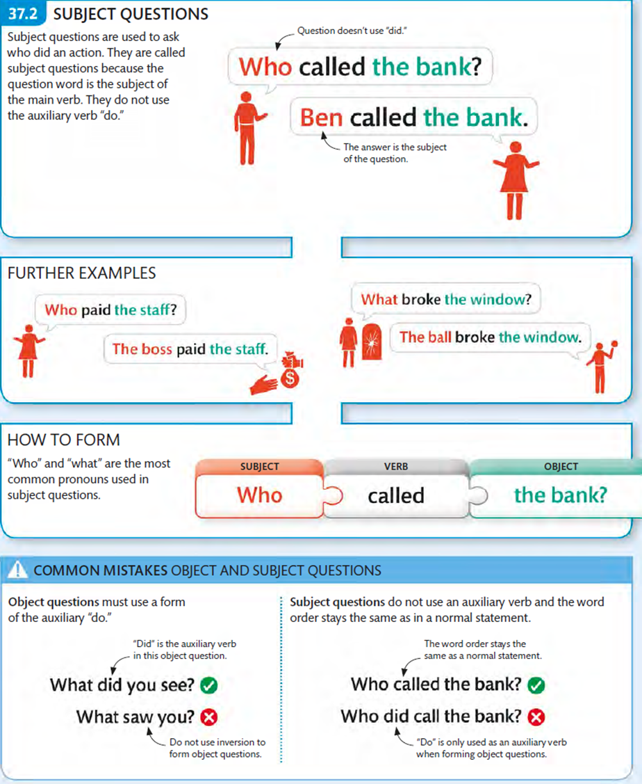 Subject and object questions | Урок на 2 завдання. Англійська мова