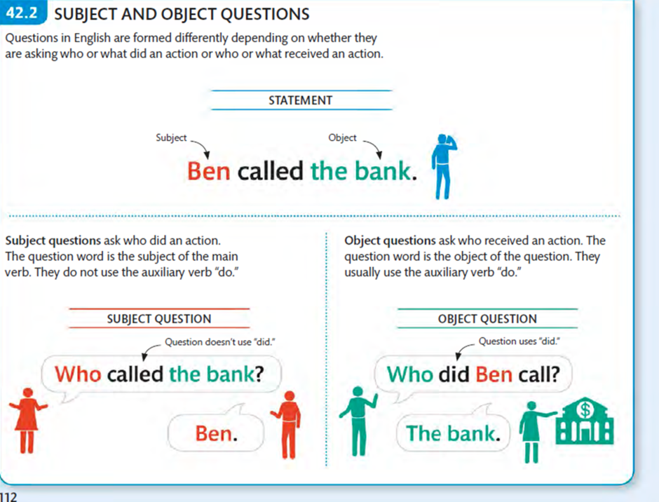 Subject and object questions | Урок на 2 завдання. Англійська мова
