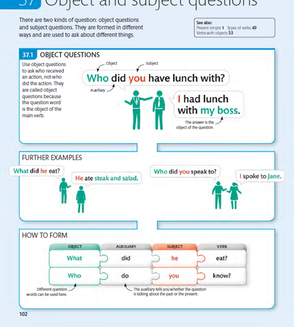 Subject and object questions | Урок на 2 завдання. Англійська мова