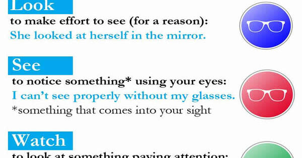 See - watch - notice - look | Тест на 12 запитань. Англійська мова