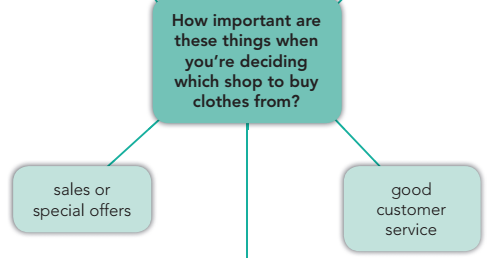 Making and justifying choices | Тест на 9 запитань. Англійська мова