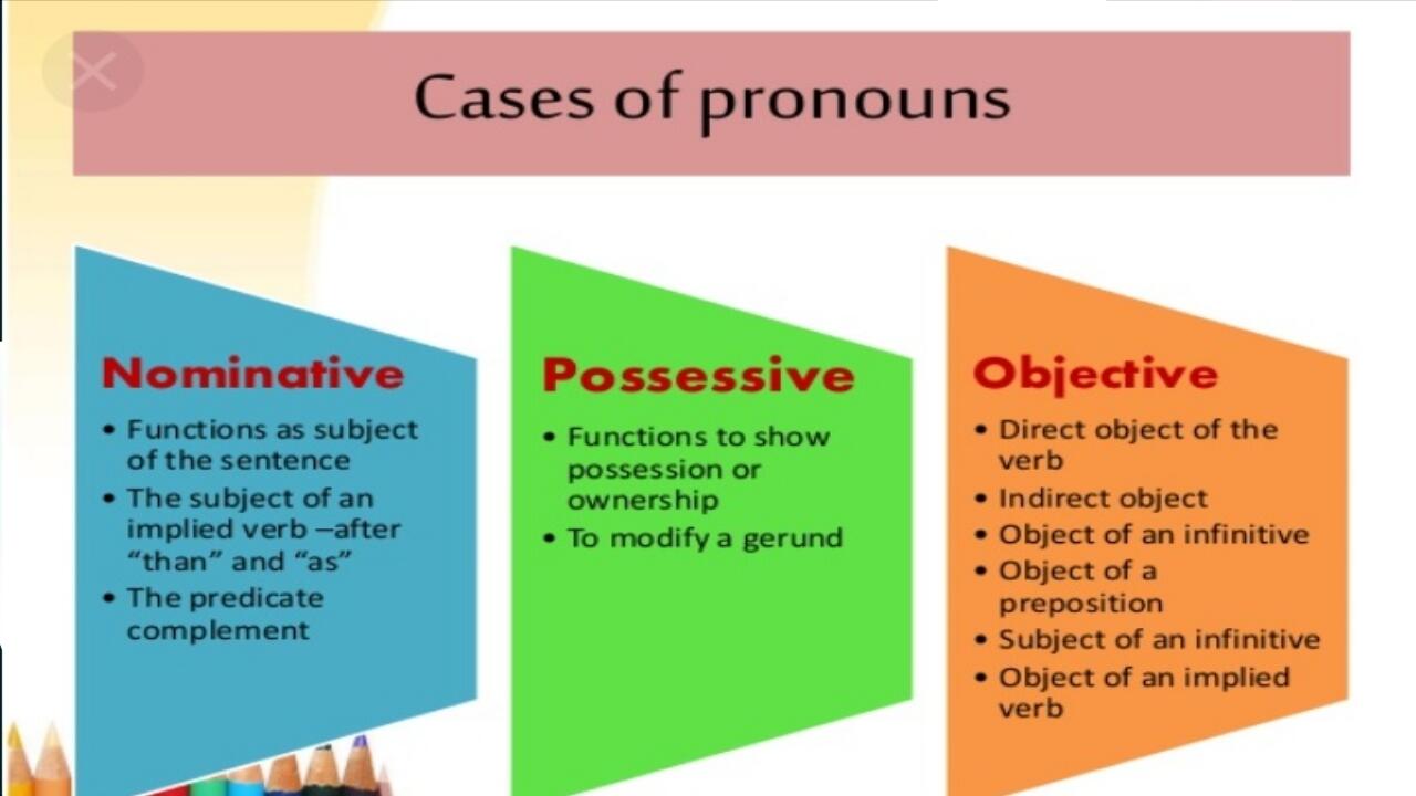 FUNCTIONS OF PRONOUN IN ENGLISH GRAMMAR | Презентація. Англійська мова
