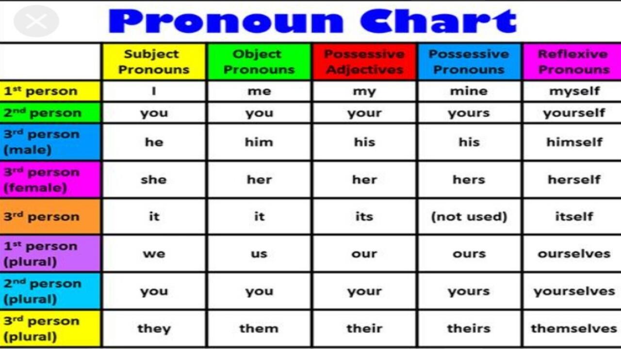 FUNCTIONS OF PRONOUN IN ENGLISH GRAMMAR | Презентація. Англійська мова
