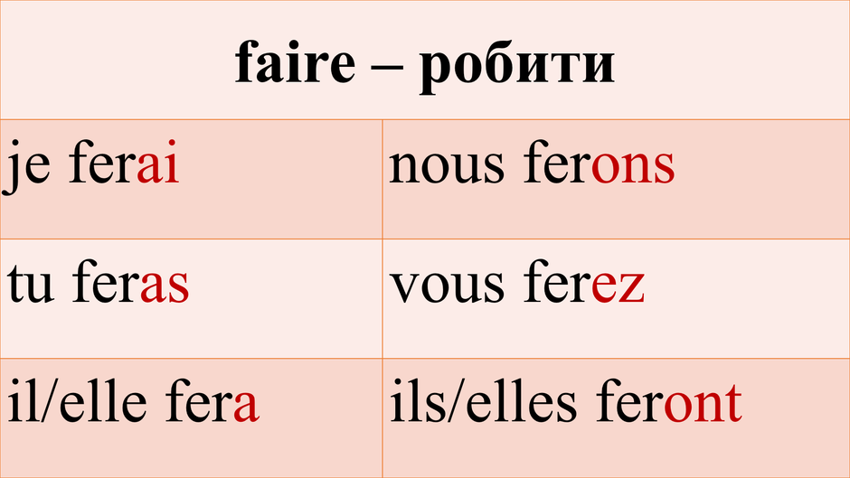 Le verbe "faire" au futur simple | Урок на 3 завдання. Французька мова