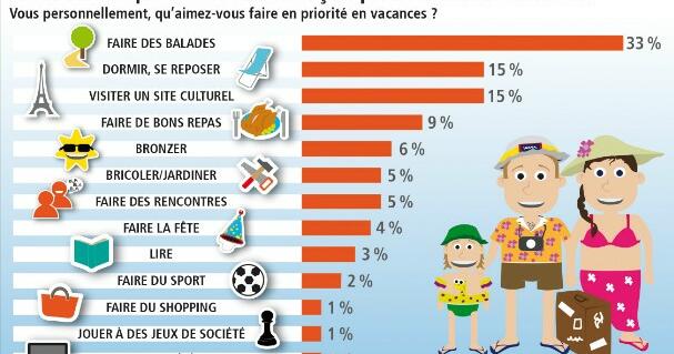 Les activités pendant les vacances | Урок на 2 завдання. Французька мова