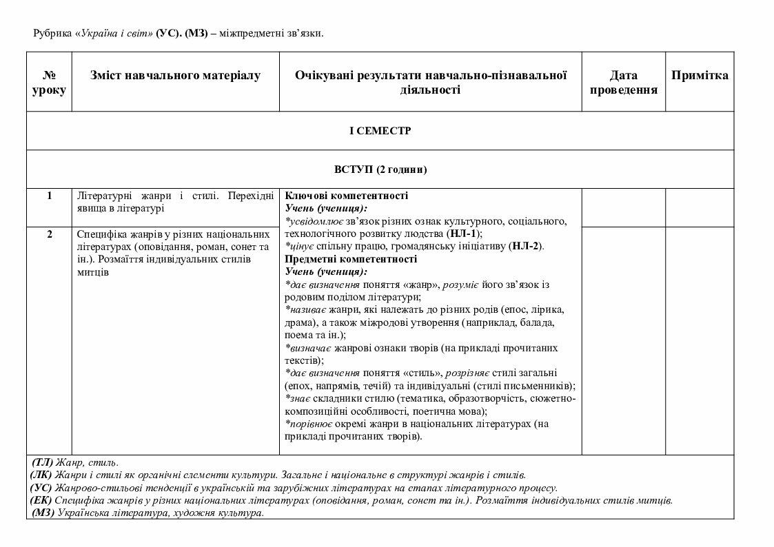 Календарне планування із зарубіжної літератури 9 клас Зарубіжна
