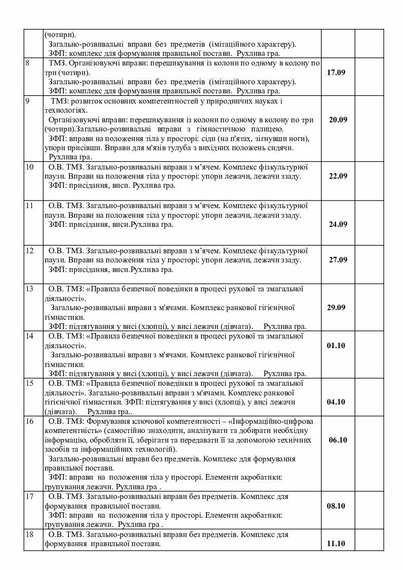 Орієнтовне календарне планування уроків «Фізична культура 2 клас за