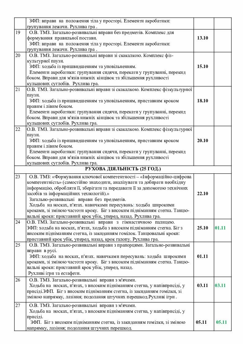 Орієнтовне календарне планування уроків «Фізична культура 2 клас за програмою О Савченко НУШ