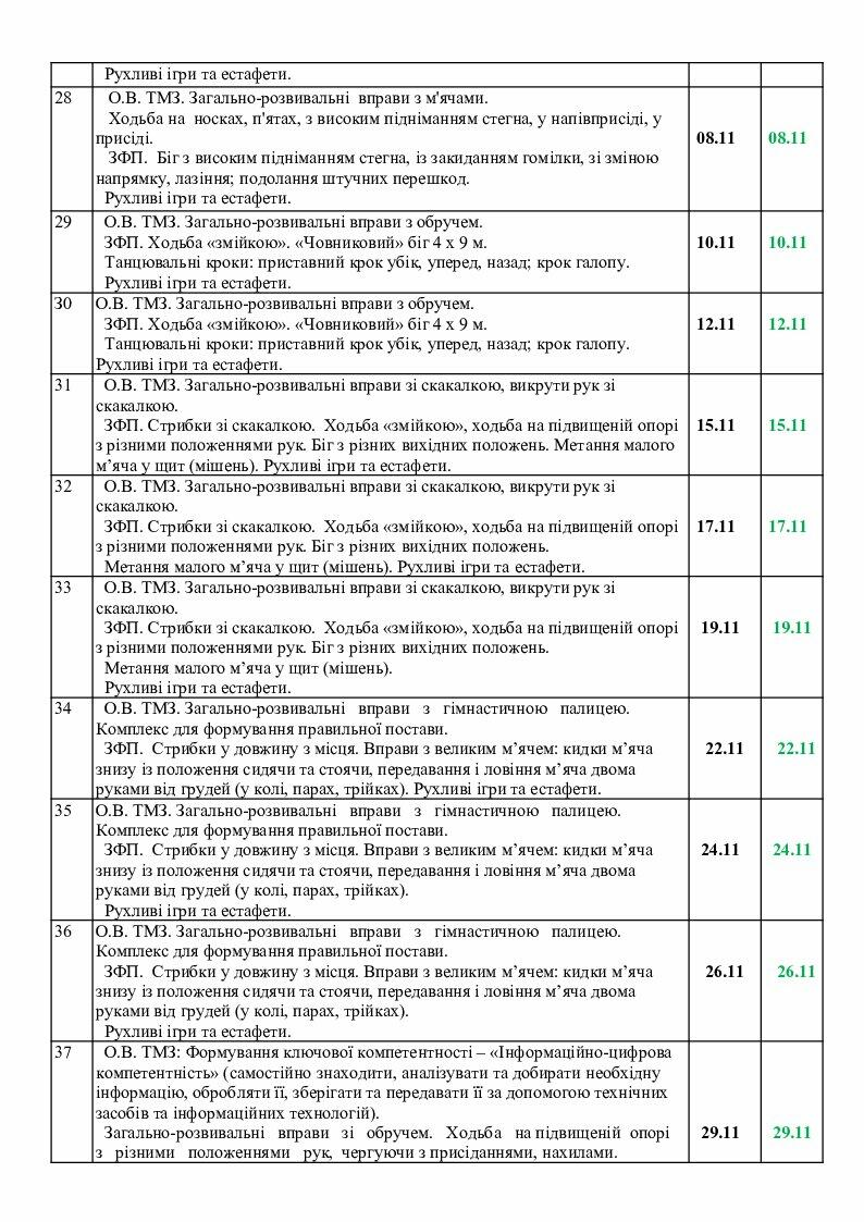 Орієнтовне календарне планування уроків «Фізична культура 2 клас за програмою О Савченко НУШ