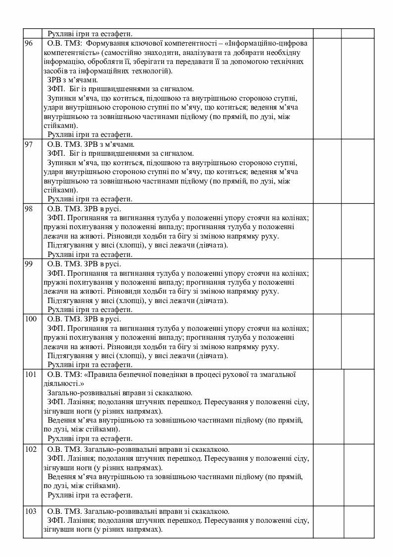 Орієнтовне календарне планування уроків «Фізична культура 2 клас за програмою О Савченко НУШ