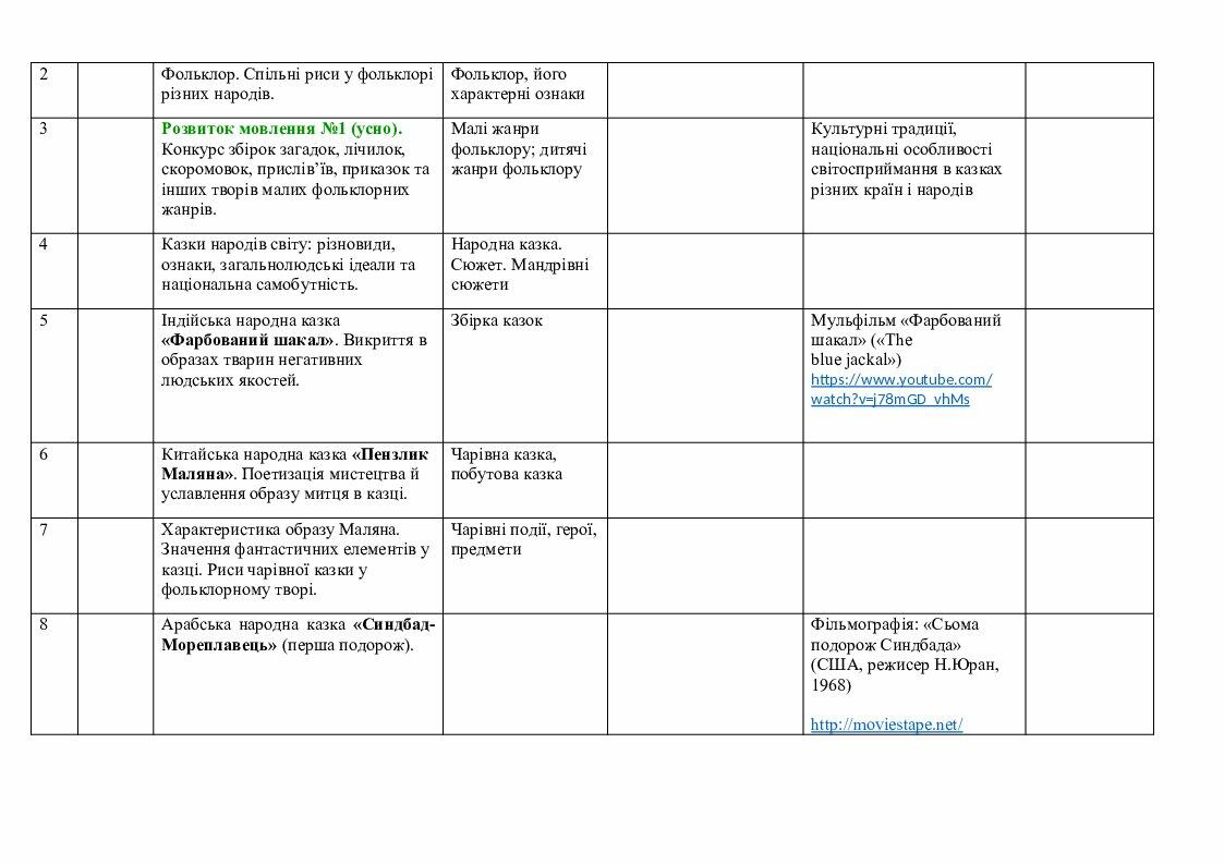 Календарне планування 5 клас НУШ Інші методичні матеріали Зарубіжна література