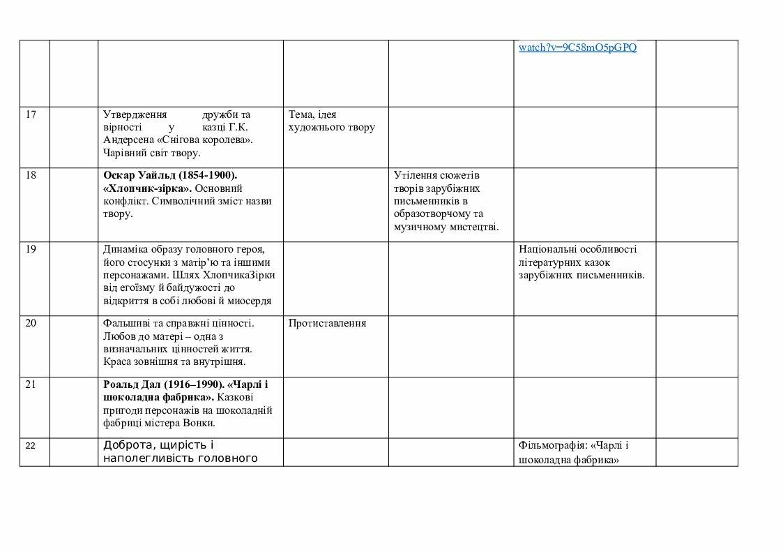 Календарне планування 5 клас НУШ Інші методичні матеріали Зарубіжна
