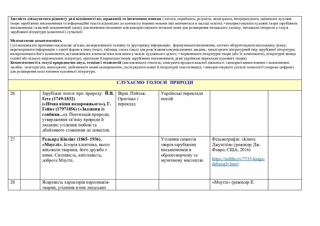 Календарне планування 5 клас НУШ Інші методичні матеріали Зарубіжна література