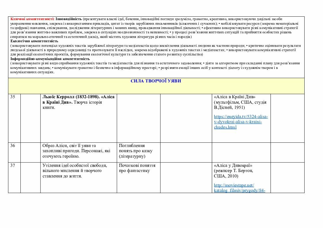 Календарне планування 5 клас НУШ Інші методичні матеріали Зарубіжна література