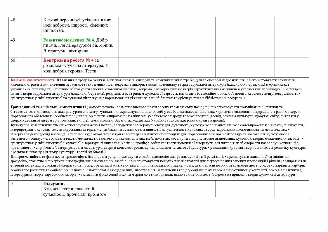 Календарне планування 5 клас НУШ Інші методичні матеріали Зарубіжна література