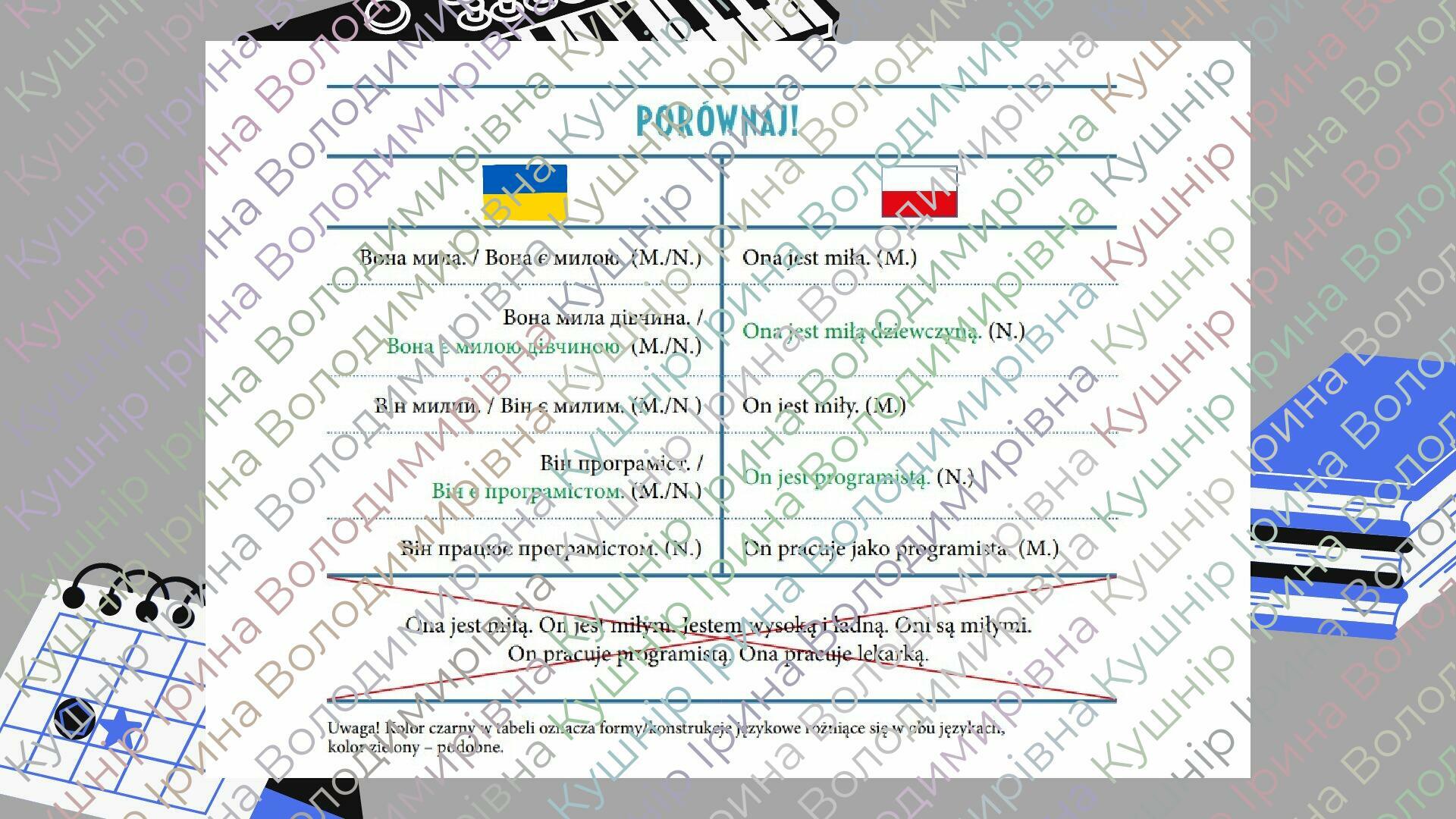 Граматика A1 | Польська мова | Język Polski | Презентація. Польська мова