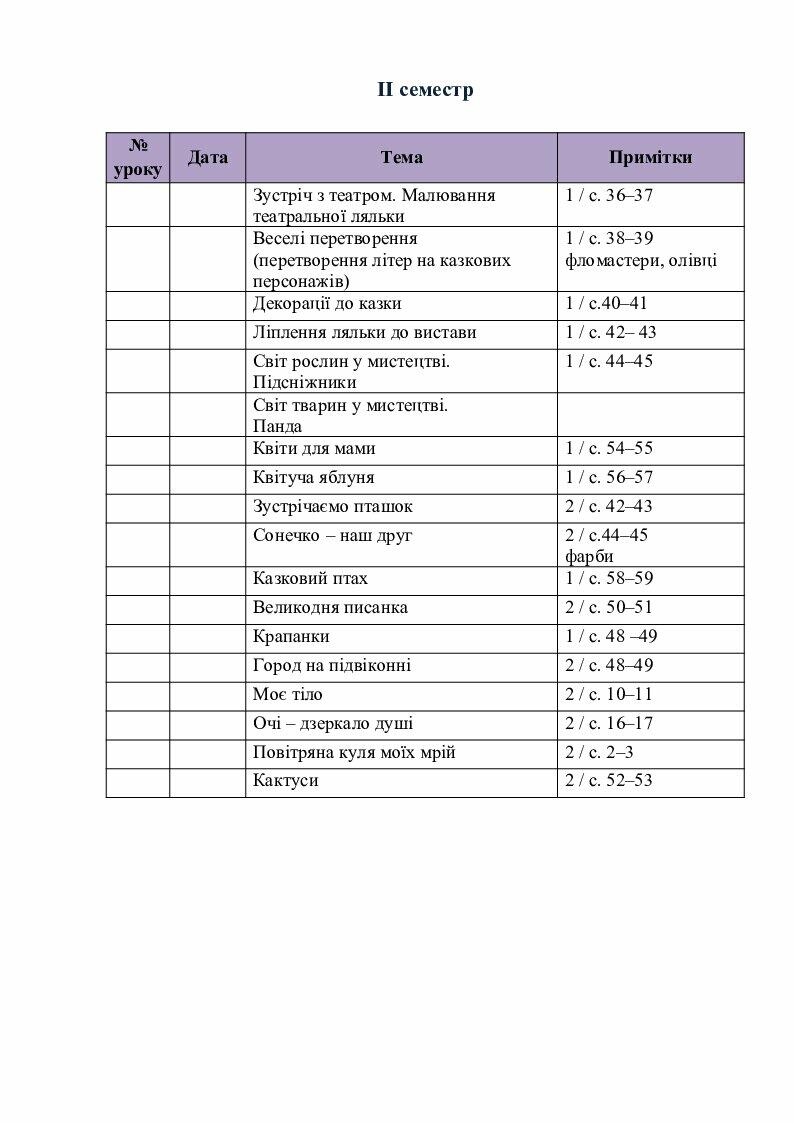 Календарне планування з образотворчого мистецтва НУШ 1 клас КТП Образотворче мистецтво
