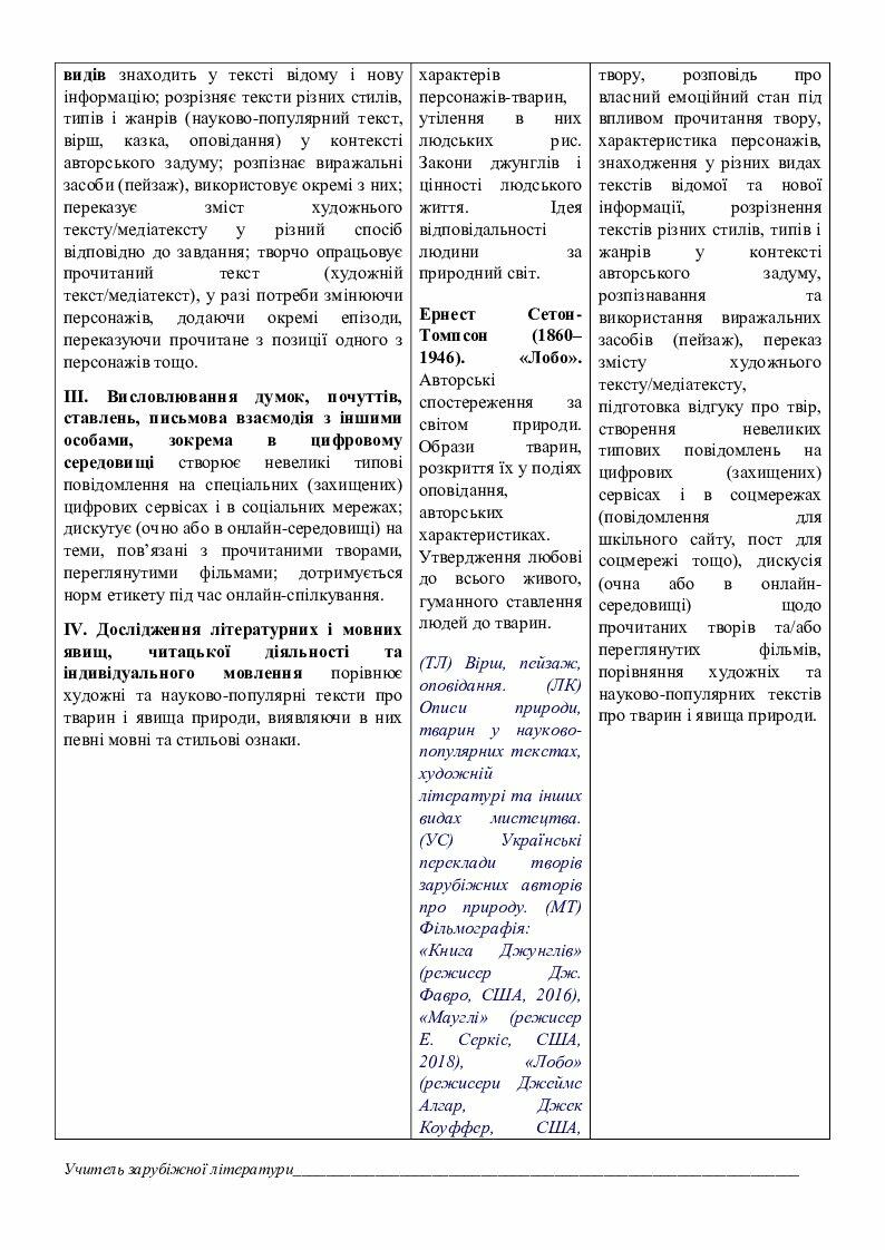 Навчальна програма зарубіжної літератури 5 клас НУШ Робоча програма