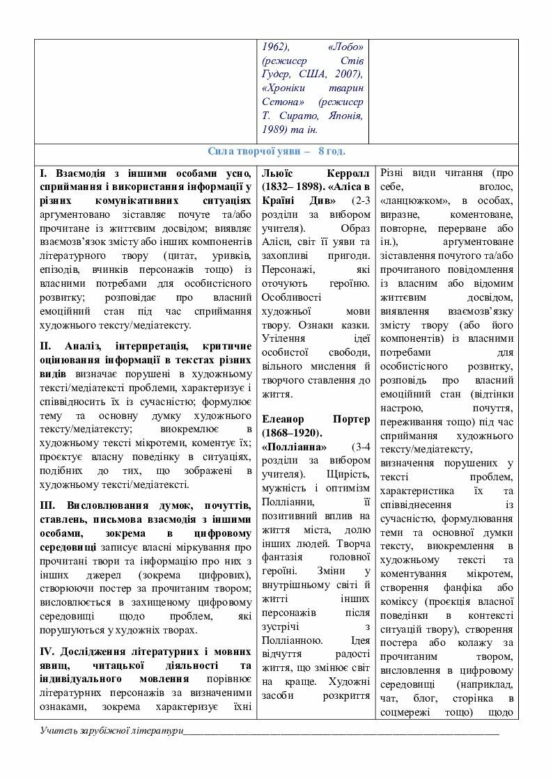 Навчальна програма зарубіжної літератури 5 клас НУШ Робоча програма