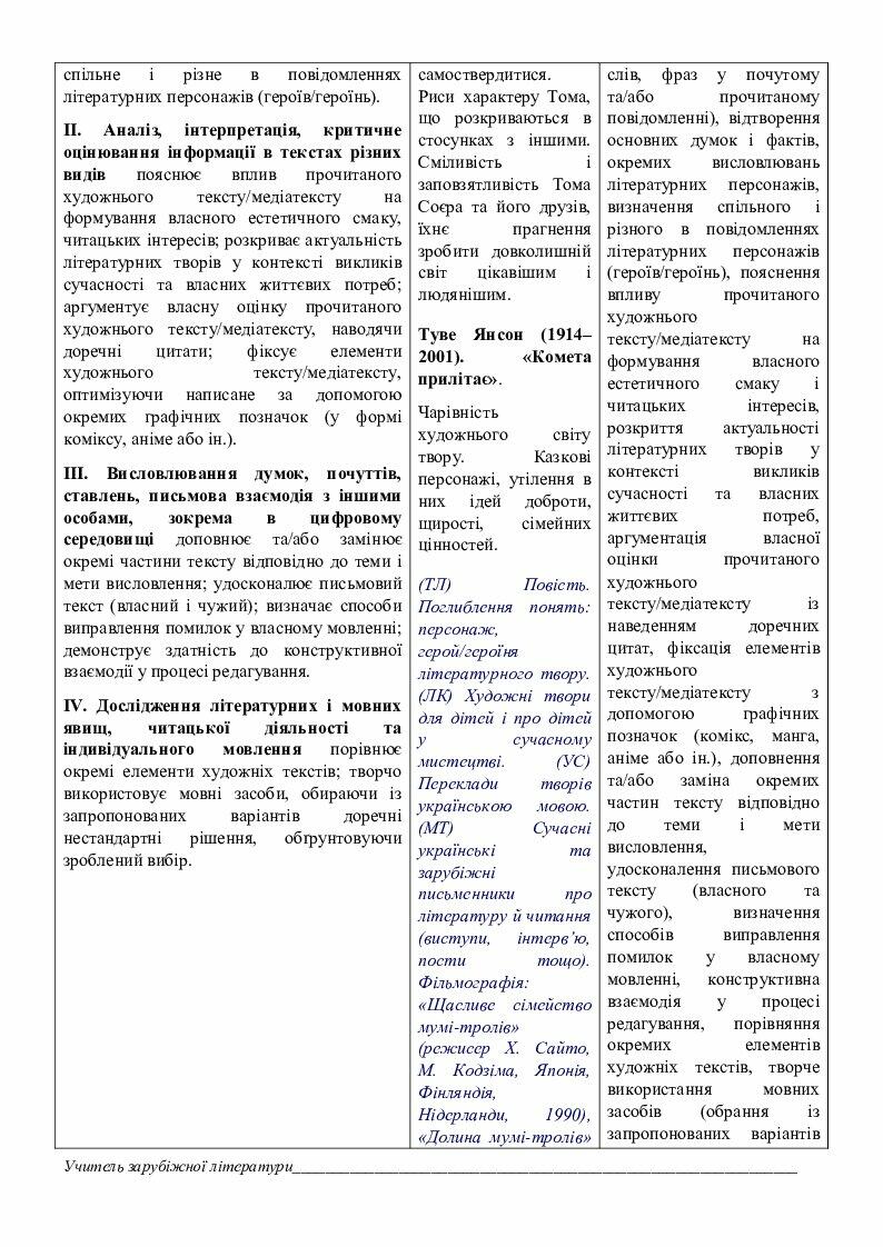 Навчальна програма зарубіжної літератури 5 клас НУШ Робоча програма