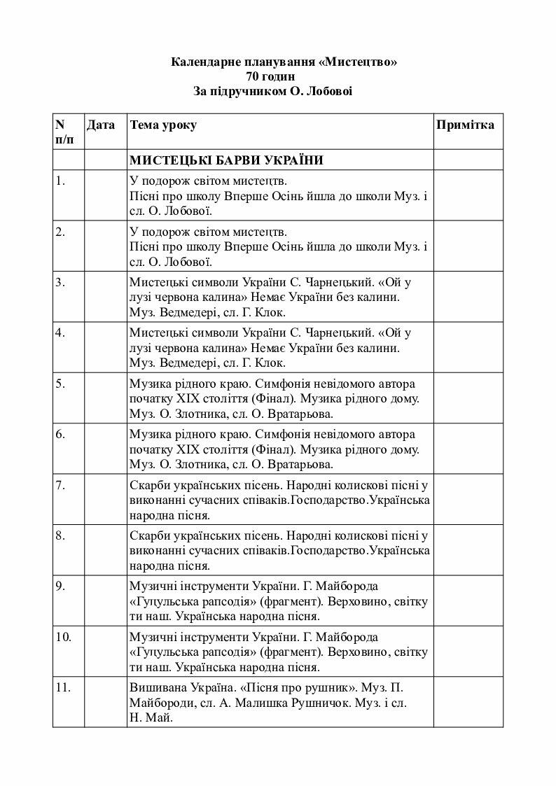 Календарне планування 4 клас «Мистецтво КТП Мистецтво