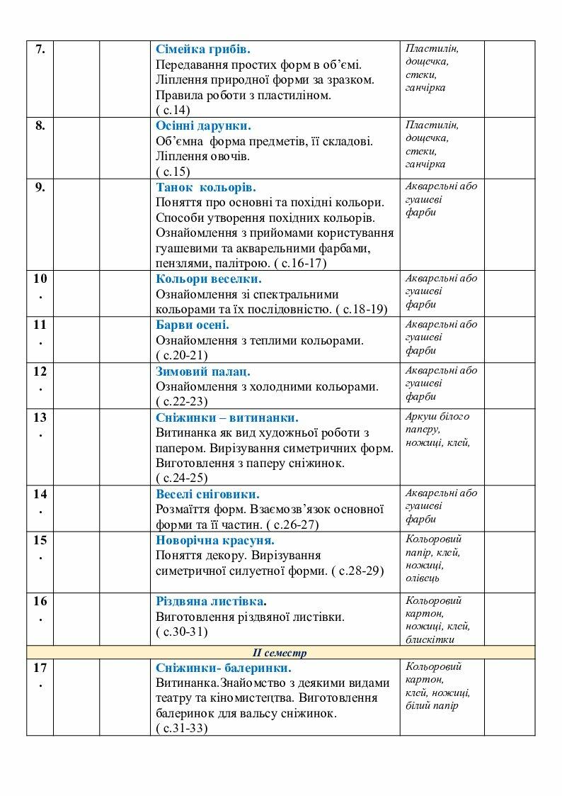 Календарне планування уроків образотворче мистецтво 1 клас НУШ КТП Образотворче мистецтво