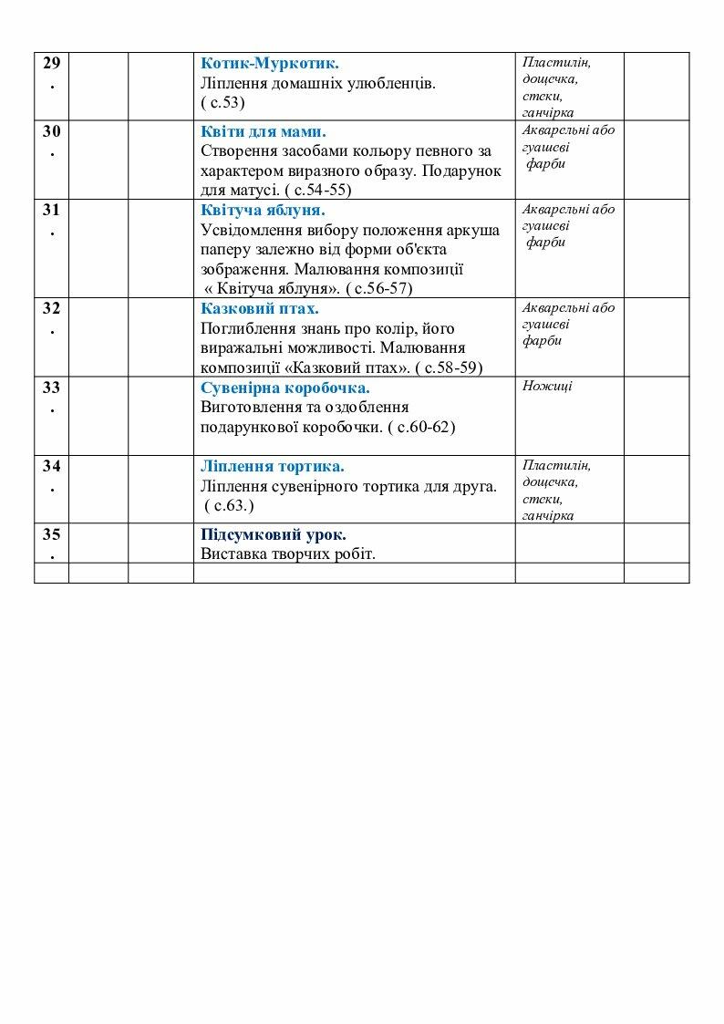 Календарне планування уроків образотворче мистецтво 1 клас НУШ КТП Образотворче мистецтво