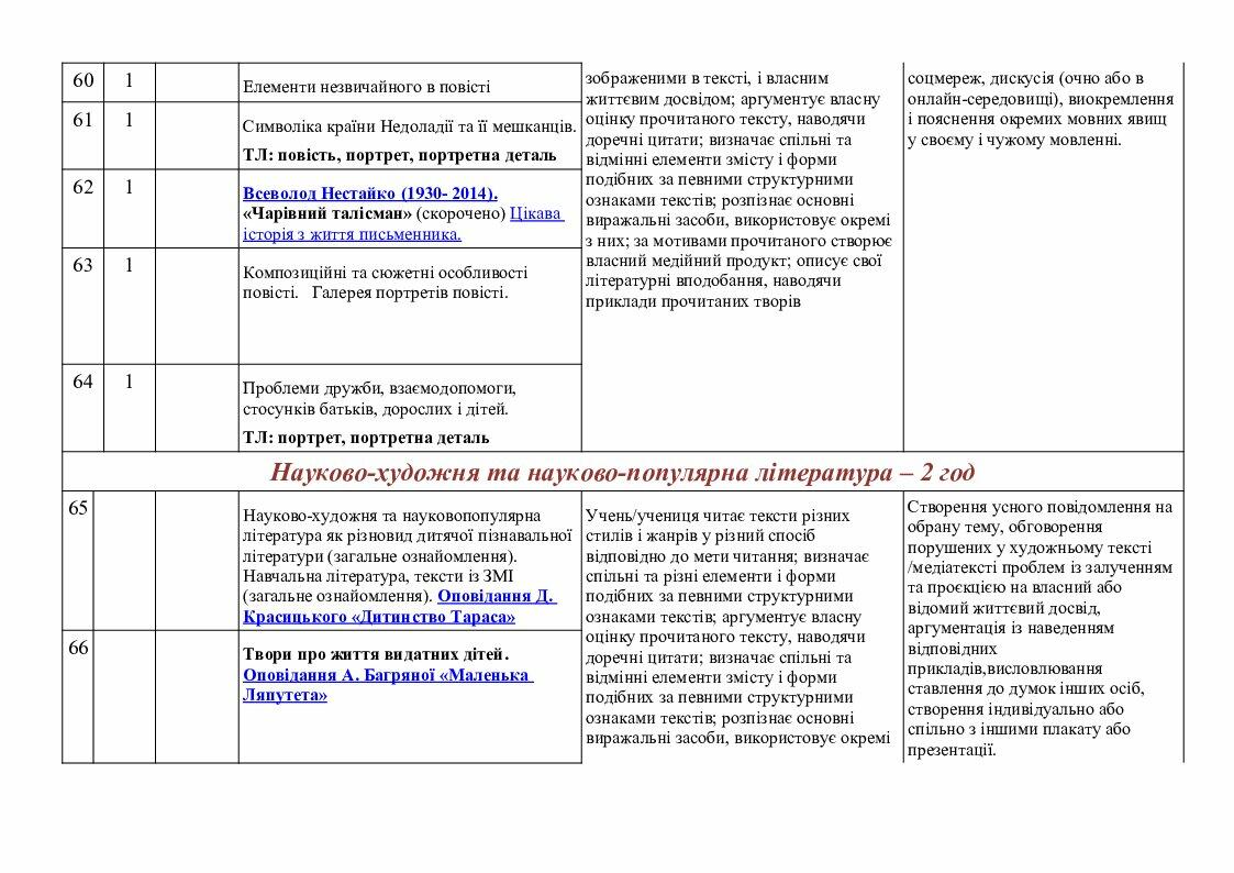 Календарне планування з української літератури 5 клас НУШ Авраменко О І ІІ семестр КТП