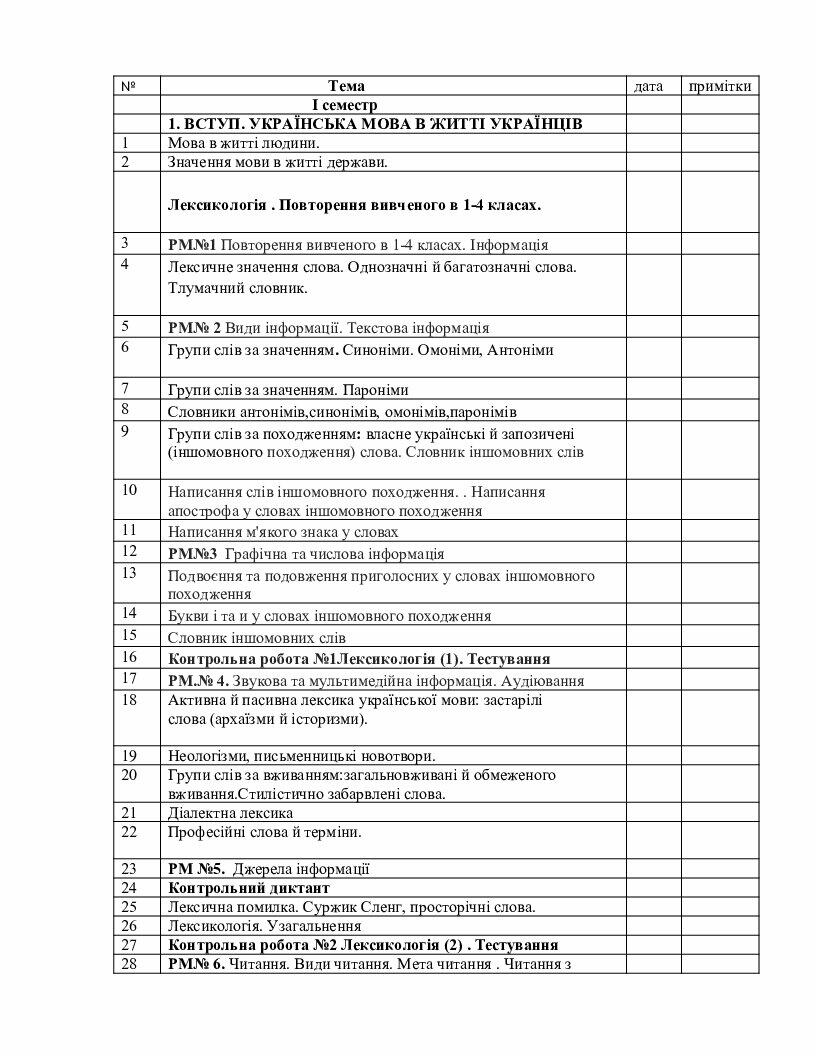 Календарно тематичне планування 5 клас НУШ Н Голуб О Горошкіна 1 семестр КТП Українська мова