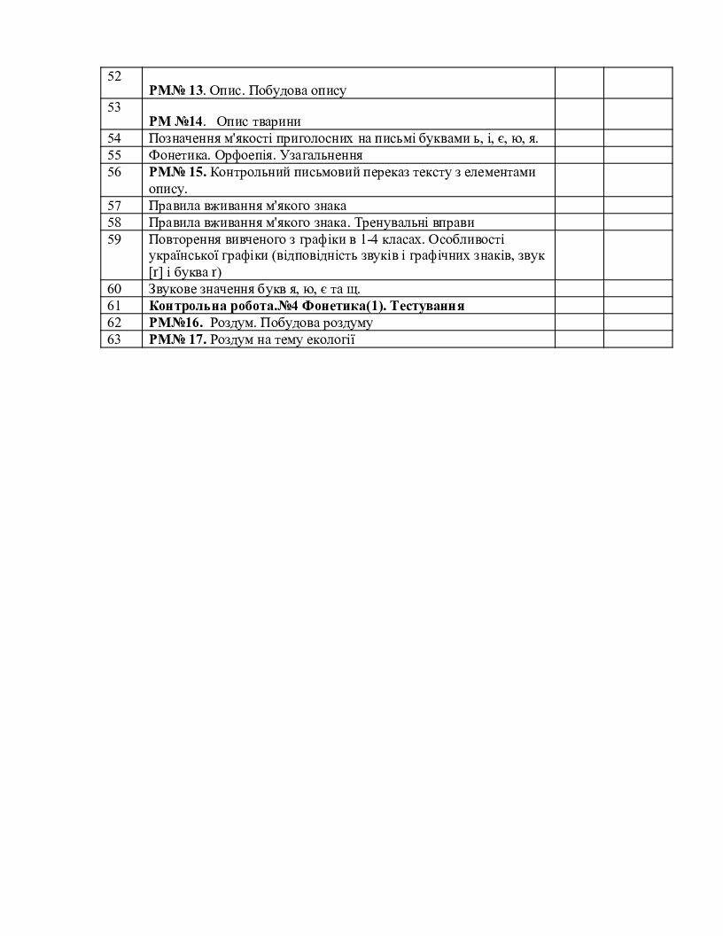 Календарно тематичне планування 5 клас НУШ Н Голуб О Горошкіна 1 семестр КТП Українська мова