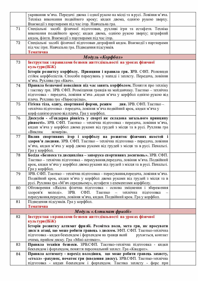 Календарно тематичне планування 2 семестр 5 клас НУШ Робоча програма Фізична культура