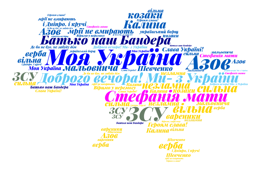 Хмара слів Моя Україна Українська мова