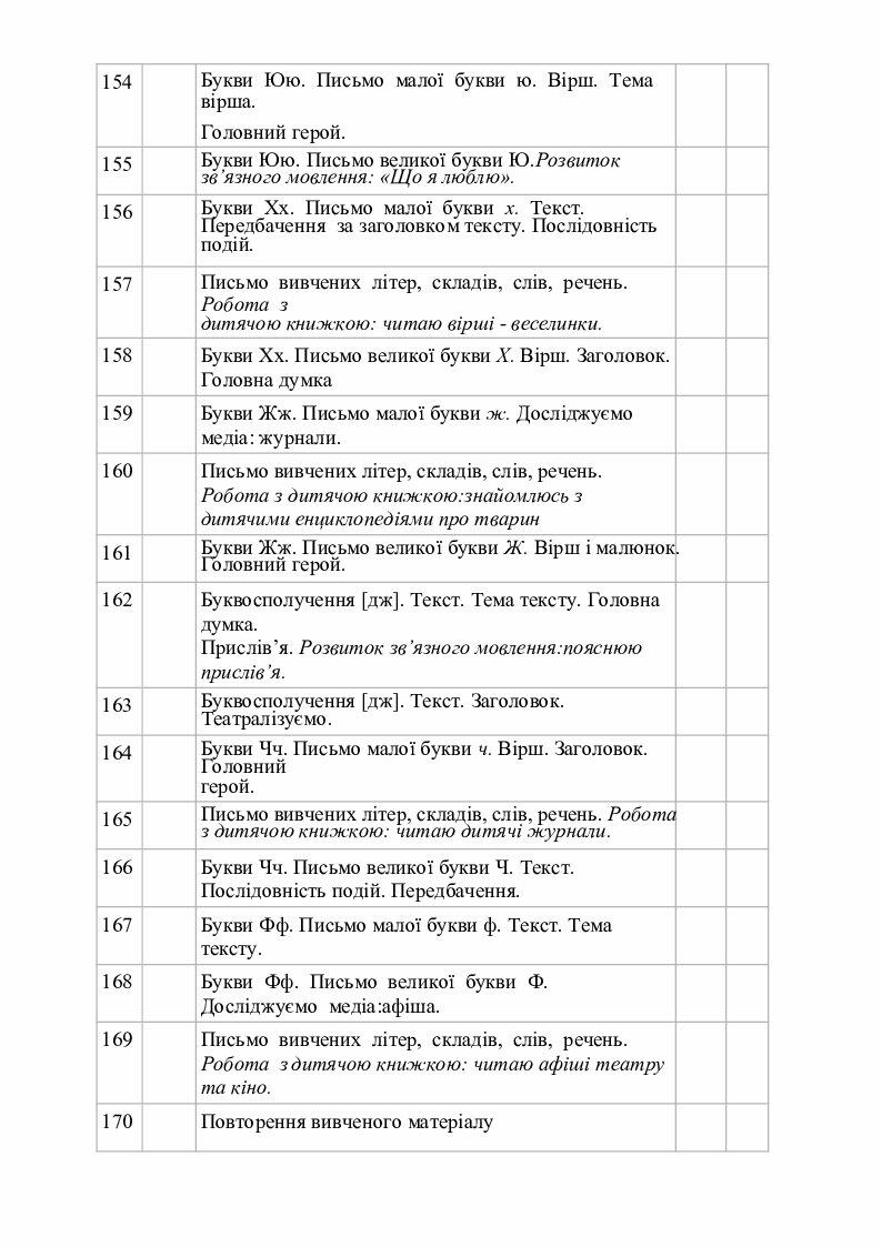 Календарно тематичне планування Українська мова та літературне читання