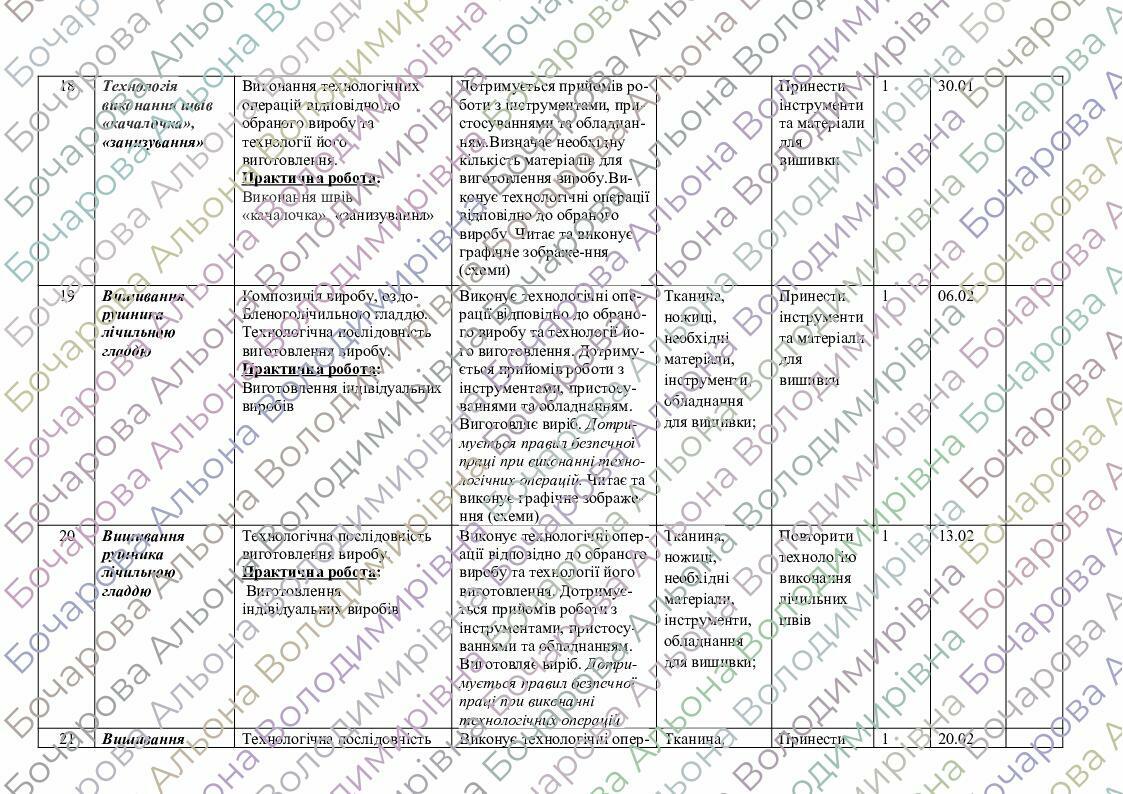 Календарно тематичне планування з трудового навчання для 8 класу КТП Трудове навчання