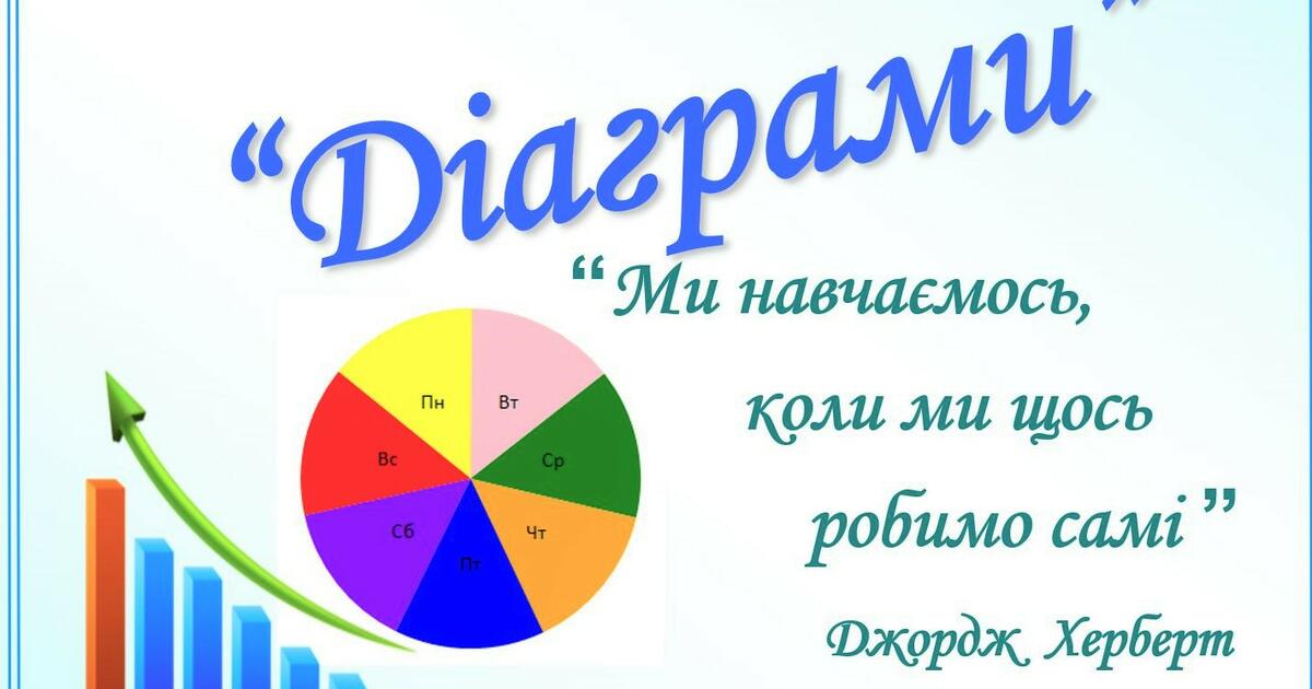 УРОК МАТЕМАТИКИ 6 КЛАС ТЕМА «ДІАГРАМИ Конспект Математика