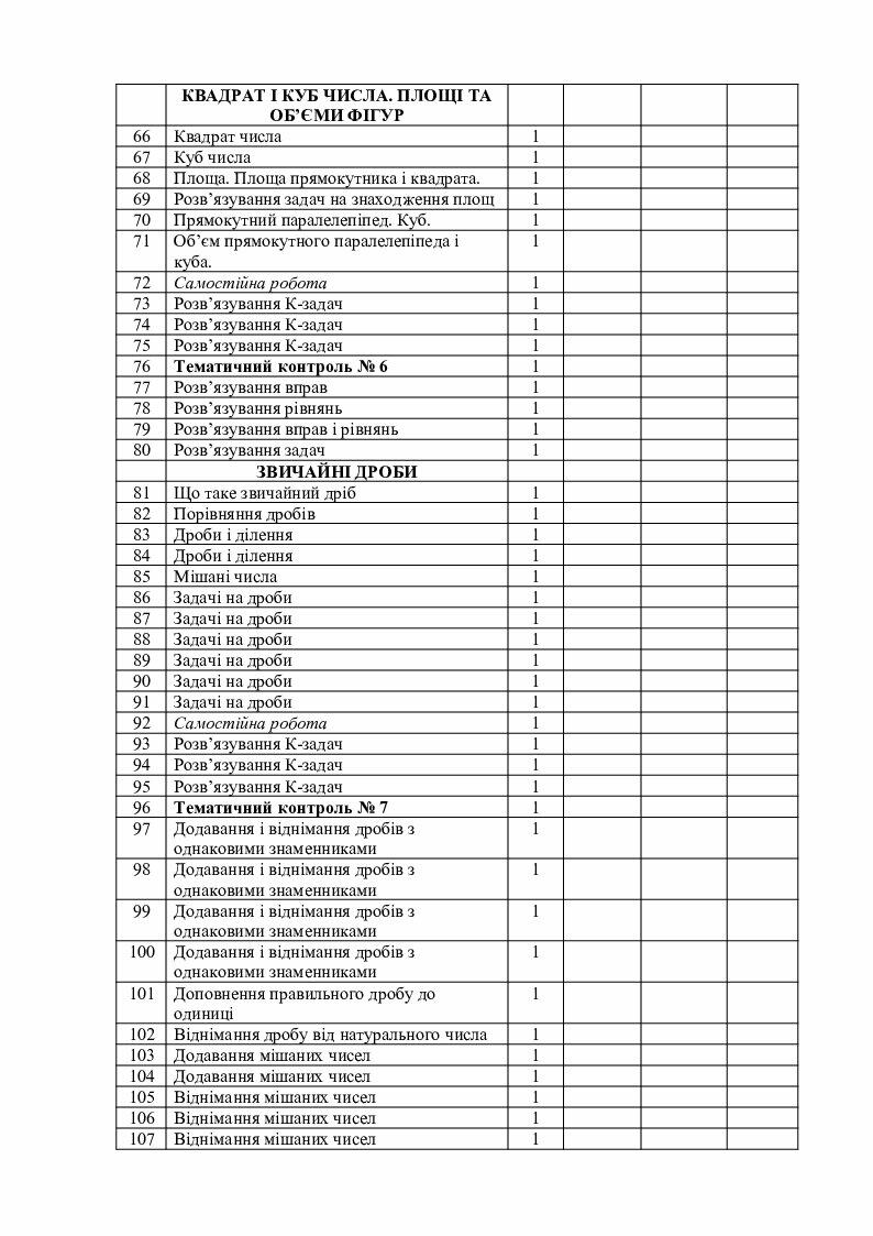 НУШ КАЛЕНДАРНО ТЕМАТИЧНЕ ПЛАНУВАННЯ 5 клас МАТЕМАТИКА Тарасенкова Математика