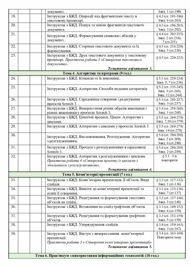 ІНФОРМАТИКА НАВЧАЛЬНА ПРОГРАМА ДЛЯ 5 КЛАСУ Календарно тематичне планування уроків інформатики