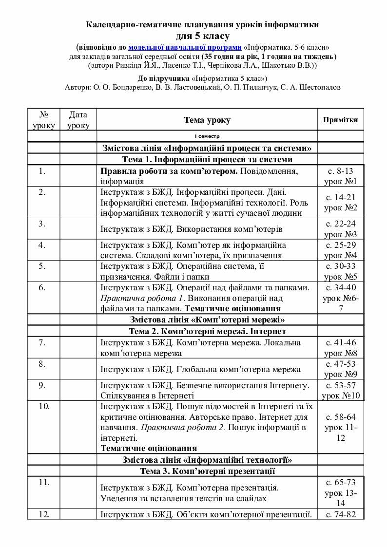 Календарно тематичне планування з Інформатики для учнів 5 класу за підручником Бондаренко О О