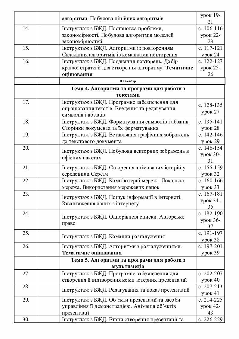 Календарно тематичне планування з Інформатики для учнів 5 класу за підручником Морзе Н В
