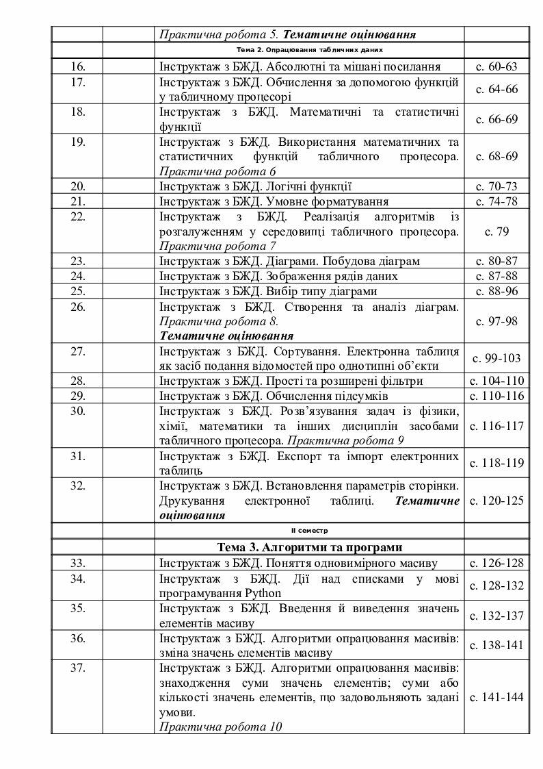 Календарно тематичне планування уроків інформатики для 9 класу за підручником Н В Морзе