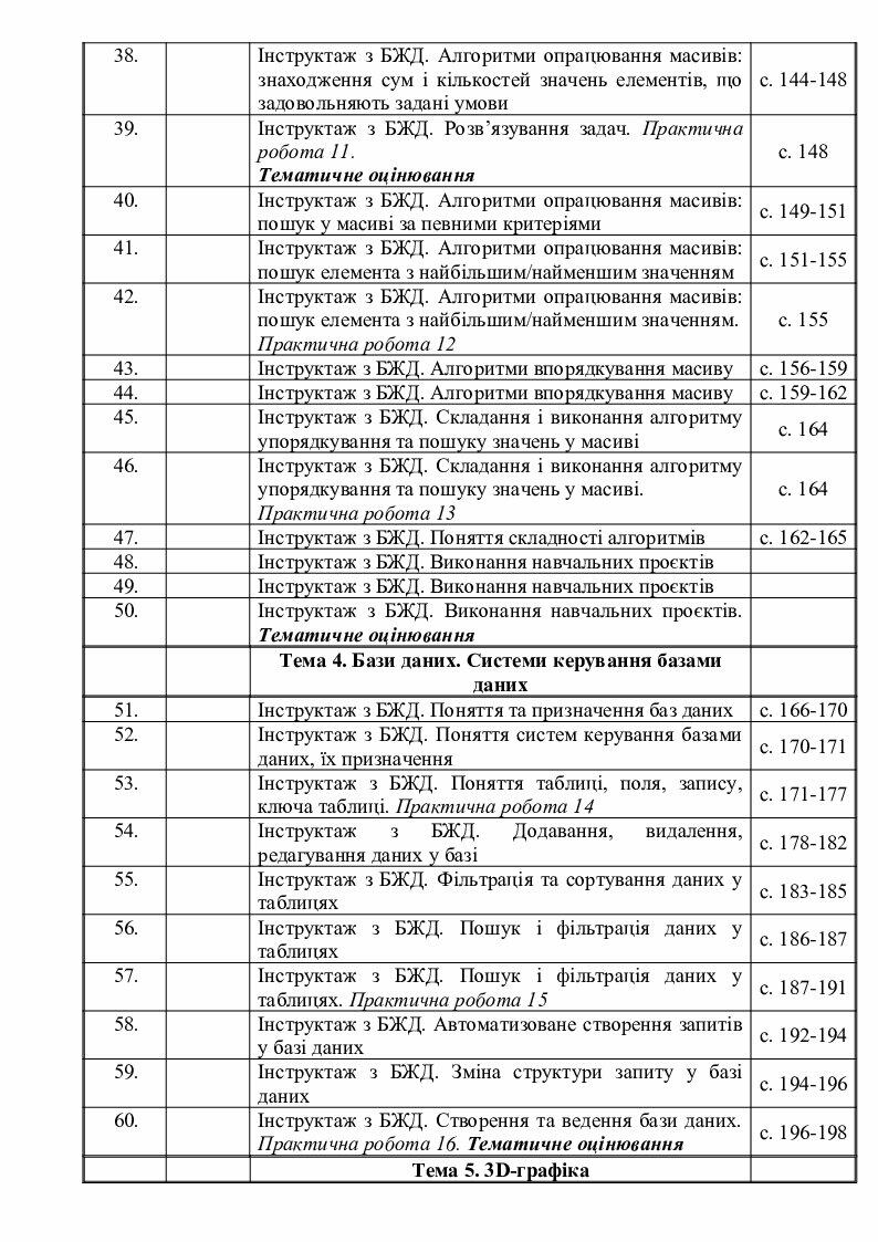 Календарно тематичне планування уроків інформатики для 9 класу за підручником Н В Морзе