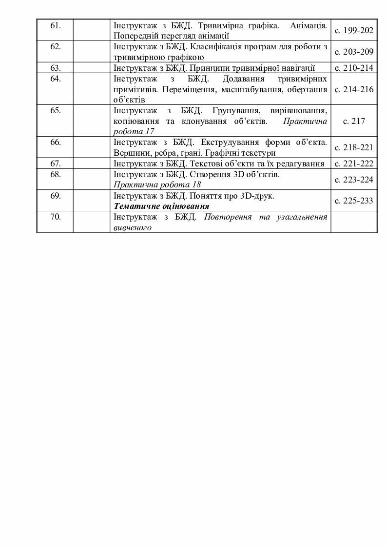 Календарно тематичне планування уроків інформатики для 9 класу за підручником Н В Морзе